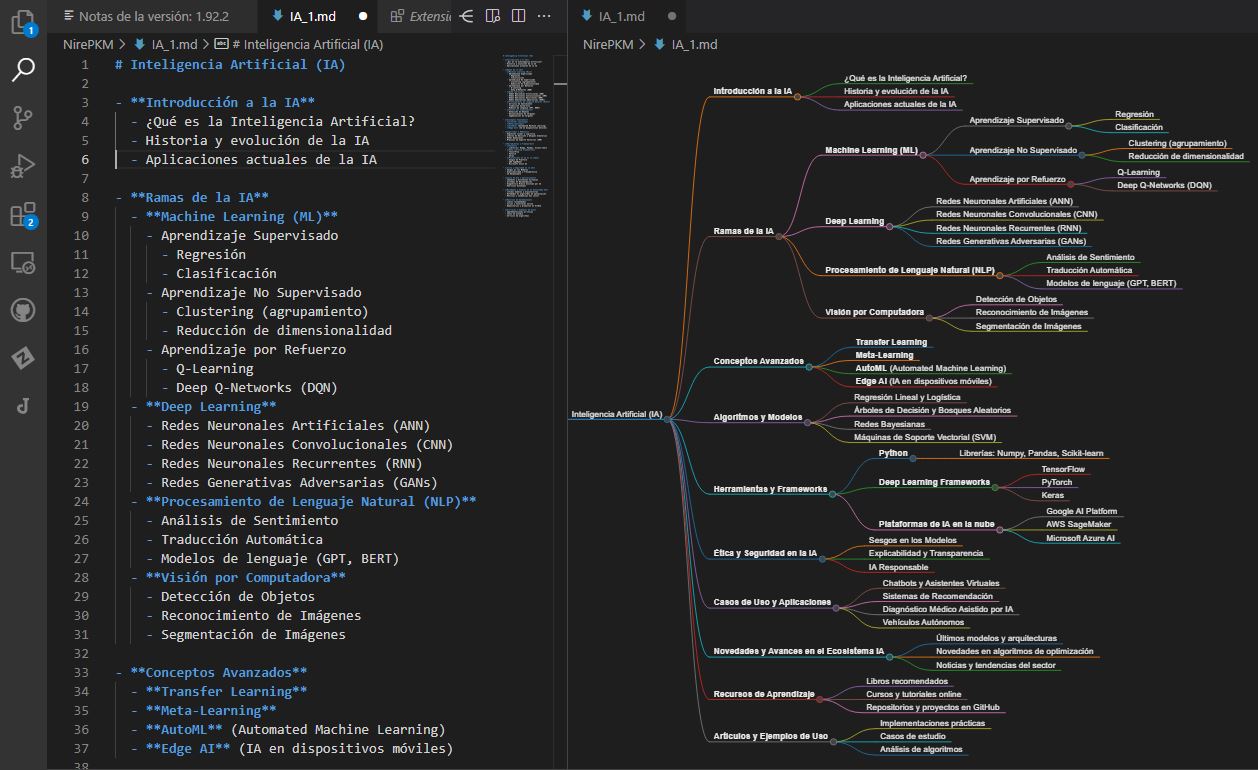 Markmap: cómo crear mapas mentales desde Markdown