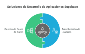 Supabase, la alternativa Open Source a Firebase para potenciar tus apps - ikerbit